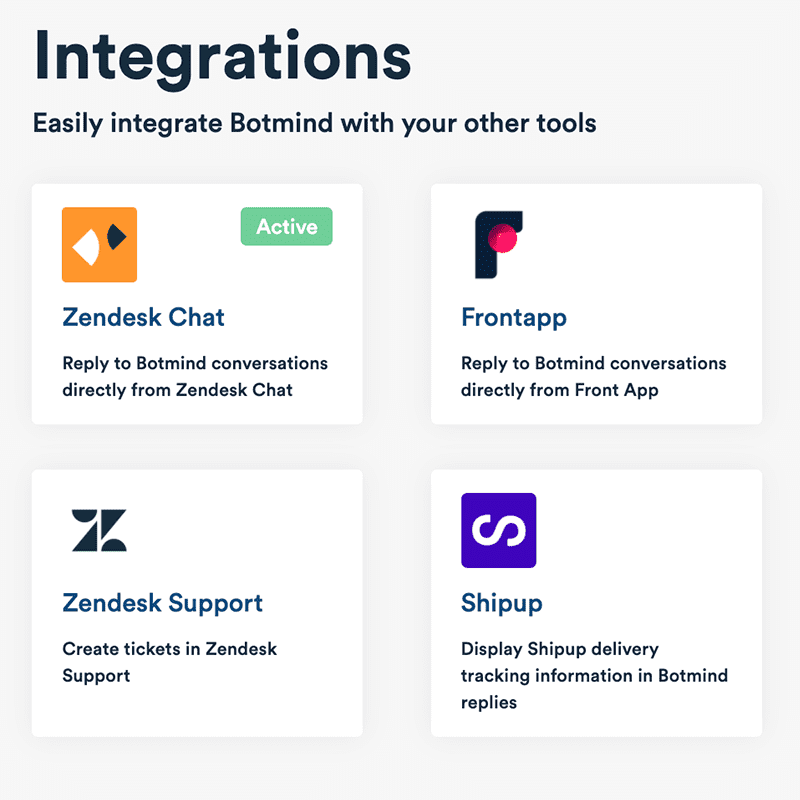 Automate answers to frequently asked questions | Botmind